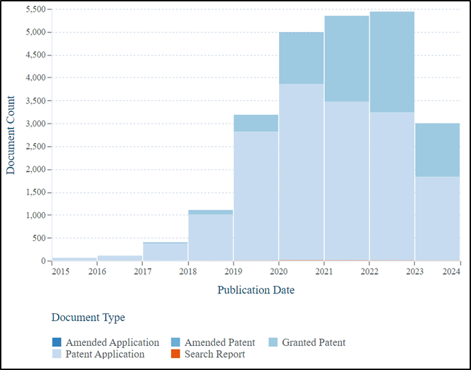Patenting for Blockchain and Crypto Tech | Inside Global Tech